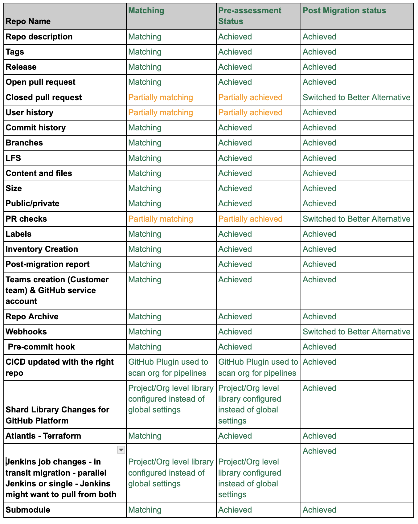 Seamless Migration From Bitbucket To Github A Step By Step Guide And Key Takeaways Part 1